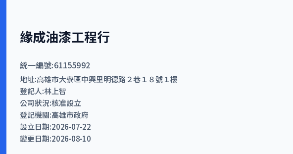 緣成油漆工程行的照片-統編 61155992(高雄市) 公司登記資料與營業項目詳細圖表