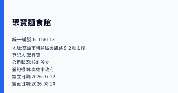 聚寶麵食館的照片-統編 61156113(高雄市) 公司登記資料與營業項目詳細圖表