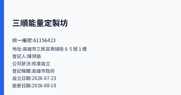 三順能量定製坊的照片-統編 61156423(高雄市) 公司登記資料與營業項目詳細圖表
