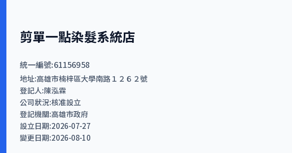 剪單一點染髮系統店的照片-統編 61156958(高雄市) 公司登記資料與營業項目詳細圖表