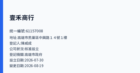 壹禾商行的照片-統編 61157008(高雄市) 公司登記資料與營業項目詳細圖表