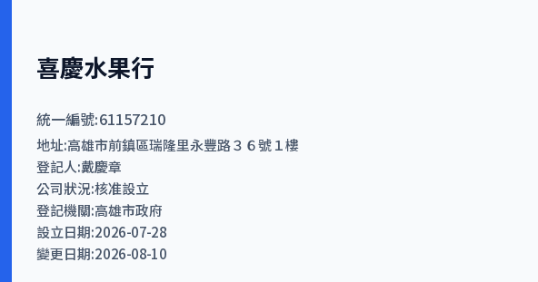喜慶水果行的照片-統編 61157210(高雄市) 公司登記資料與營業項目詳細圖表