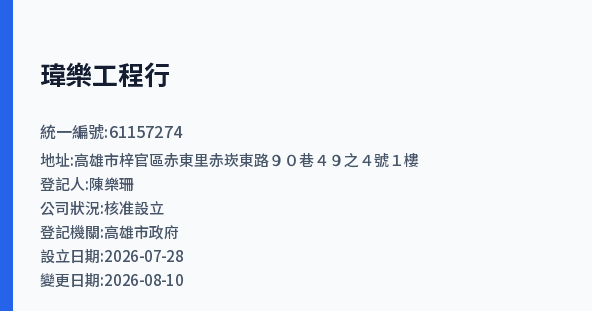 瑋樂工程行的照片-統編 61157274(高雄市) 公司登記資料與營業項目詳細圖表