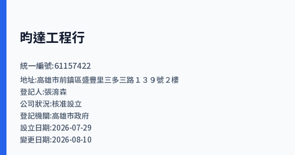 昀達工程行的照片-統編 61157422(高雄市) 公司登記資料與營業項目詳細圖表