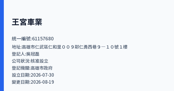 王宮車業的照片-統編 61157680(高雄市) 公司登記資料與營業項目詳細圖表