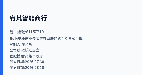 宥芃智能商行的照片-統編 61157719(高雄市) 公司登記資料與營業項目詳細圖表