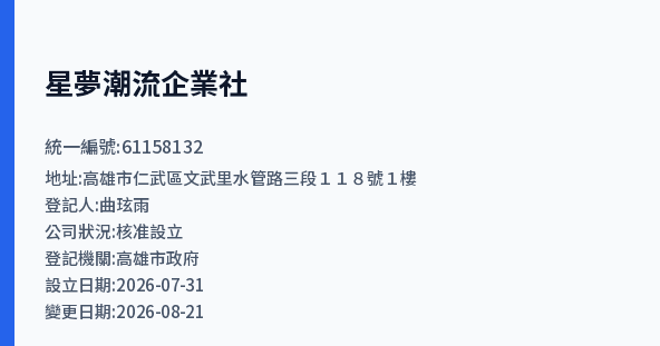 星夢潮流企業社的照片-統編 61158132(高雄市) 公司登記資料與營業項目詳細圖表