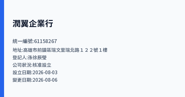 潤翼企業行的照片-統編 61158267(高雄市) 公司登記資料與營業項目詳細圖表