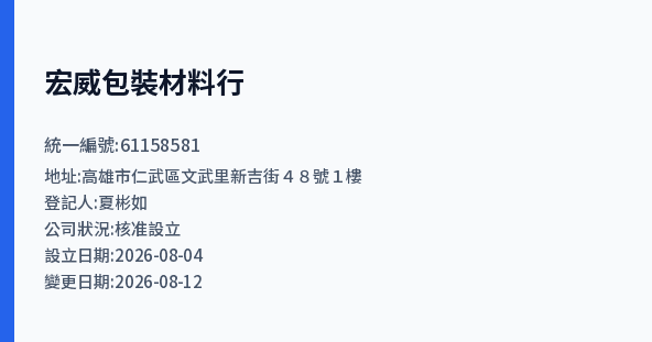 宏威包裝材料行的照片-統編 61158581(高雄市) 公司登記資料與營業項目詳細圖表