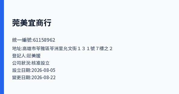 莞美宜商行的照片-統編 61158962(高雄市) 公司登記資料與營業項目詳細圖表