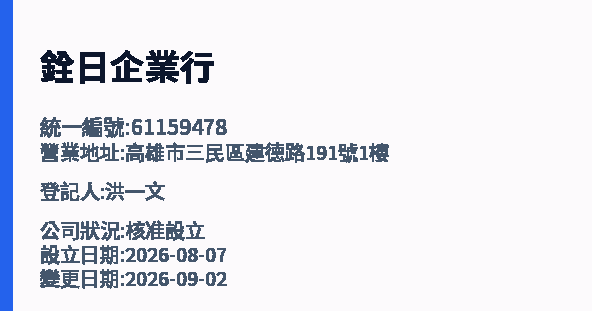 銓日企業行的照片-統編 61159478(高雄市) 公司登記資料與營業項目詳細圖表