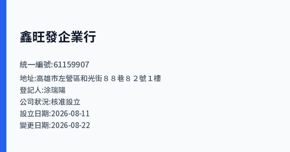 鑫旺發企業行的照片-統編 61159907(高雄市) 公司登記資料與營業項目詳細圖表