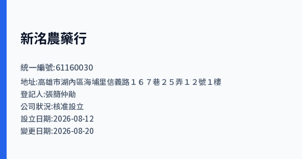 新洺農藥行的照片-統編 61160030(高雄市) 公司登記資料與營業項目詳細圖表