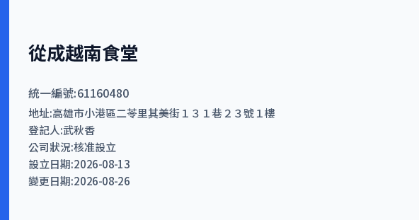 從成越南食堂的照片-統編 61160480(高雄市) 公司登記資料與營業項目詳細圖表
