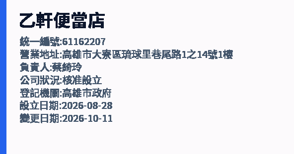 乙軒便當店的照片-統編 61162207(高雄市) 公司登記資料與營業項目詳細圖表