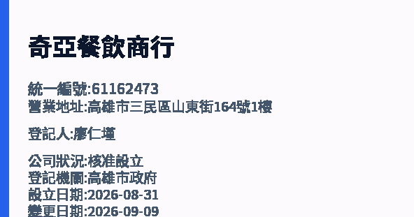 奇亞餐飲商行的照片-統編 61162473(高雄市) 公司登記資料與營業項目詳細圖表