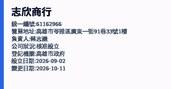 志欣商行的照片-統編 61162966(高雄市) 公司登記資料與營業項目詳細圖表