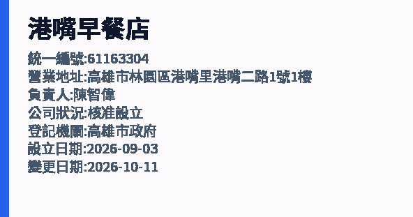 港嘴早餐店的照片-統編 61163304(高雄市) 公司登記資料與營業項目詳細圖表