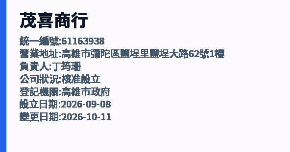 茂喜商行的照片-統編 61163938(高雄市) 公司登記資料與營業項目詳細圖表
