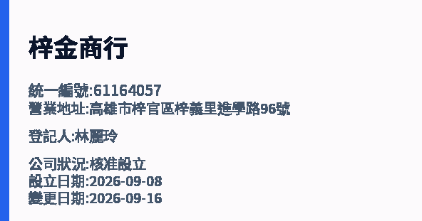 梓金商行的照片-統編 61164057(高雄市) 公司登記資料與營業項目詳細圖表
