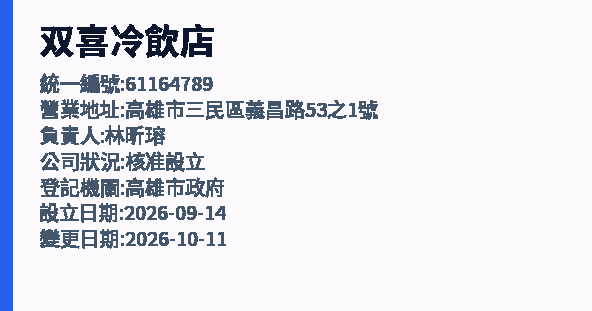 双喜冷飲店的照片-統編 61164789(高雄市) 公司登記資料與營業項目詳細圖表