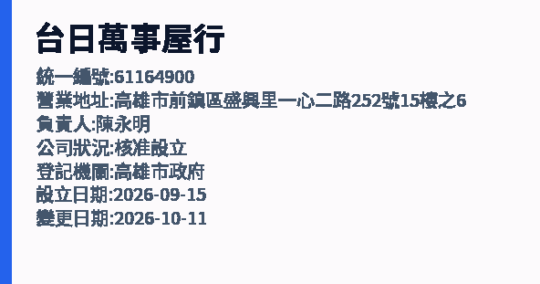 台日萬事屋行的照片-統編 61164900(高雄市) 公司登記資料與營業項目詳細圖表