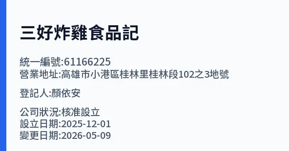 三好炸雞食品記的照片-統編 61166225(高雄市) 公司登記資料與營業項目詳細圖表