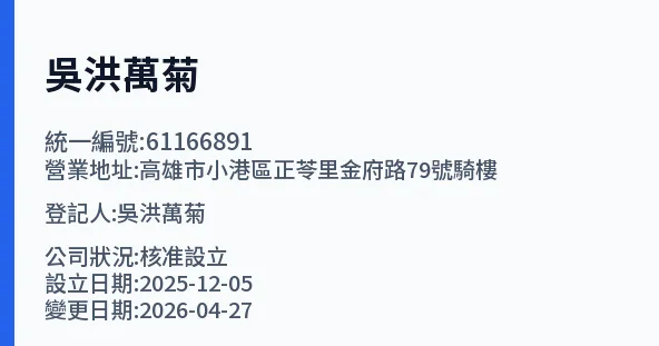 吳洪萬菊的照片-統編 61166891(高雄市) 公司登記資料與營業項目詳細圖表
