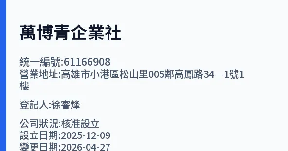萬博青企業社的照片-統編 61166908(高雄市) 公司登記資料與營業項目詳細圖表