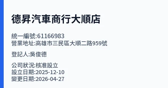 德昇汽車商行大順店的照片-統編 61166983(高雄市) 公司登記資料與營業項目詳細圖表