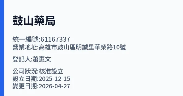 鼓山藥局的照片-統編 61167337(高雄市) 公司登記資料與營業項目詳細圖表