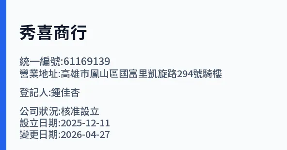 秀喜商行的照片-統編 61169139(高雄市) 公司登記資料與營業項目詳細圖表