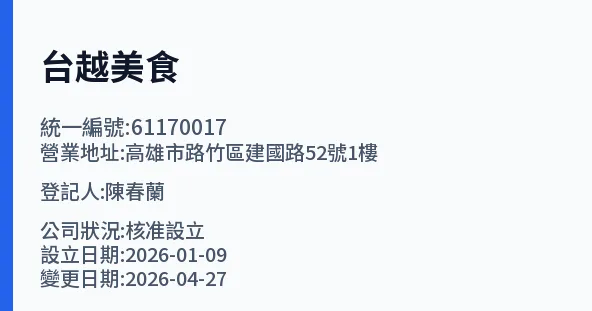 台越美食的照片-統編 61170017(高雄市) 公司登記資料與營業項目詳細圖表