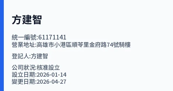 方建智的照片-統編 61171141(高雄市) 公司登記資料與營業項目詳細圖表