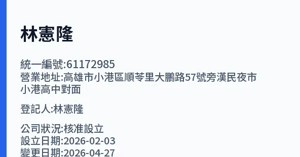 林憲隆的照片-統編 61172985(高雄市) 公司登記資料與營業項目詳細圖表