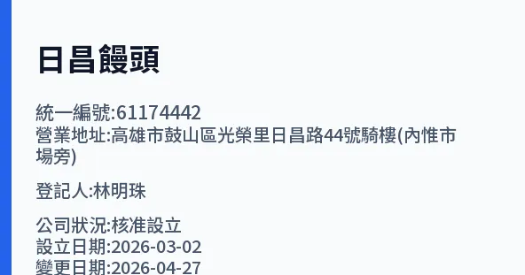 日昌饅頭的照片-統編 61174442(高雄市) 公司登記資料與營業項目詳細圖表