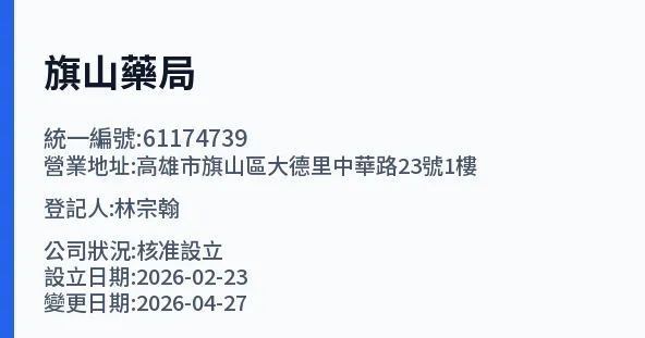 旗山藥局的照片-統編 61174739(高雄市) 公司登記資料與營業項目詳細圖表