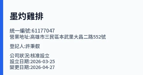 墨灼雞排的照片-統編 61177047(高雄市) 公司登記資料與營業項目詳細圖表