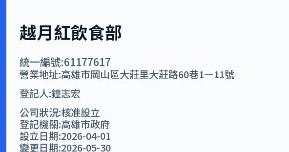 越月紅飲食部的照片-統編 61177617(高雄市) 公司登記資料與營業項目詳細圖表