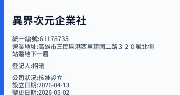 異界次元企業社的照片-統編 61178735(高雄市) 公司登記資料與營業項目詳細圖表