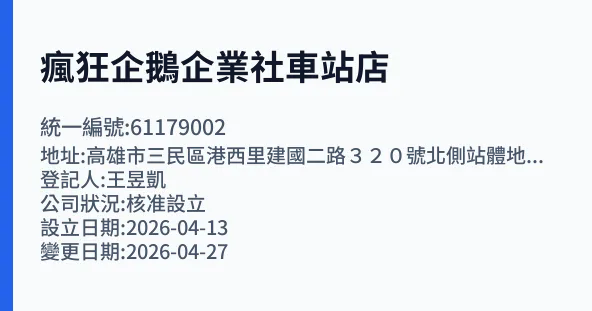 瘋狂企鵝企業社車站店的照片-統編 61179002(高雄市) 公司登記資料與營業項目詳細圖表