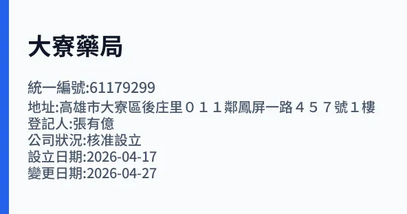 大寮藥局的照片-統編 61179299(高雄市) 公司登記資料與營業項目詳細圖表