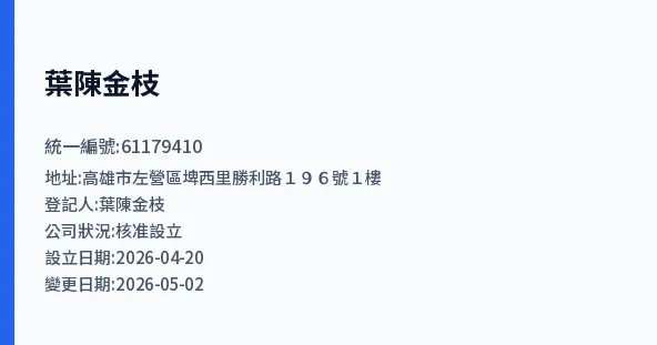 葉陳金枝的照片-統編 61179410(高雄市) 公司登記資料與營業項目詳細圖表