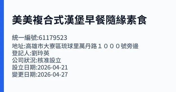 美美複合式漢堡早餐隨緣素食的照片-統編 61179523(高雄市) 公司登記資料與營業項目詳細圖表