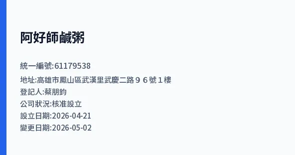 阿好師鹹粥的照片-統編 61179538(高雄市) 公司登記資料與營業項目詳細圖表