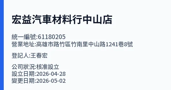 宏益汽車材料行中山店的照片-統編 61180205(高雄市) 公司登記資料與營業項目詳細圖表