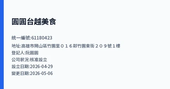 圓圓台越美食的照片-統編 61180423(高雄市) 公司登記資料與營業項目詳細圖表