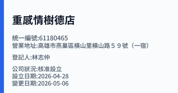 重感情樹德店的照片-統編 61180465(高雄市) 公司登記資料與營業項目詳細圖表