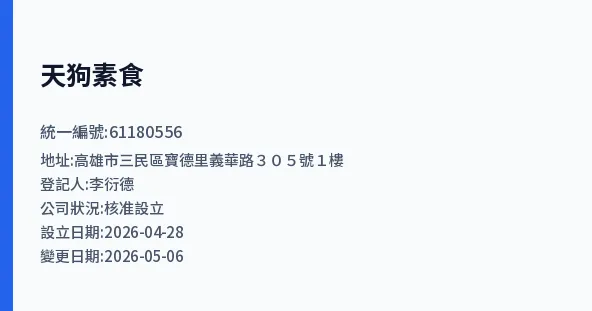天狗素食的照片-統編 61180556(高雄市) 公司登記資料與營業項目詳細圖表