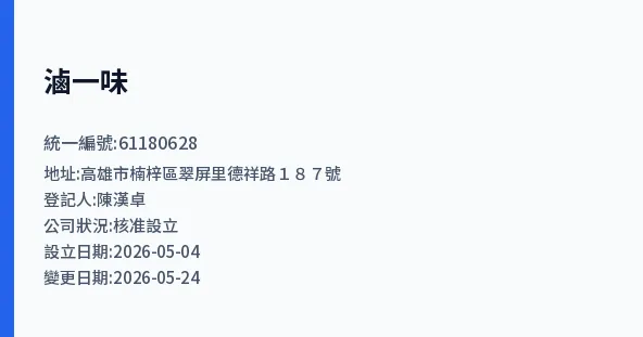 滷一味的照片-統編 61180628(高雄市) 公司登記資料與營業項目詳細圖表